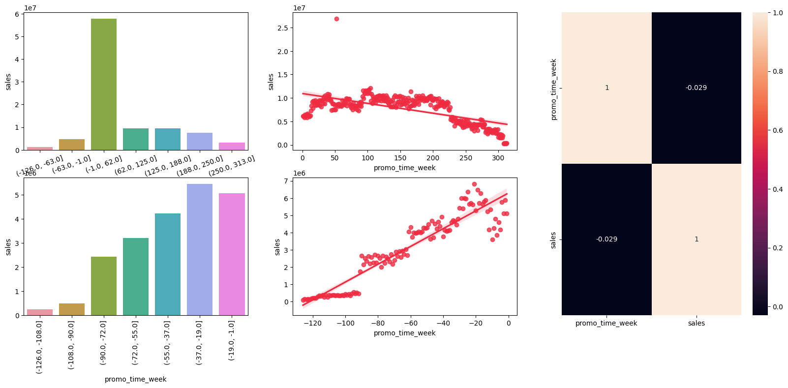 Readme — Rossmann Sales